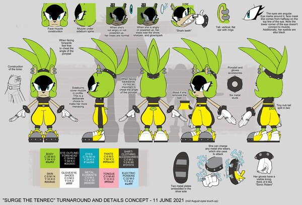 Sonic IDW Characters in MUGEN? Request for M.U.G.E.N | MUGEN Requests