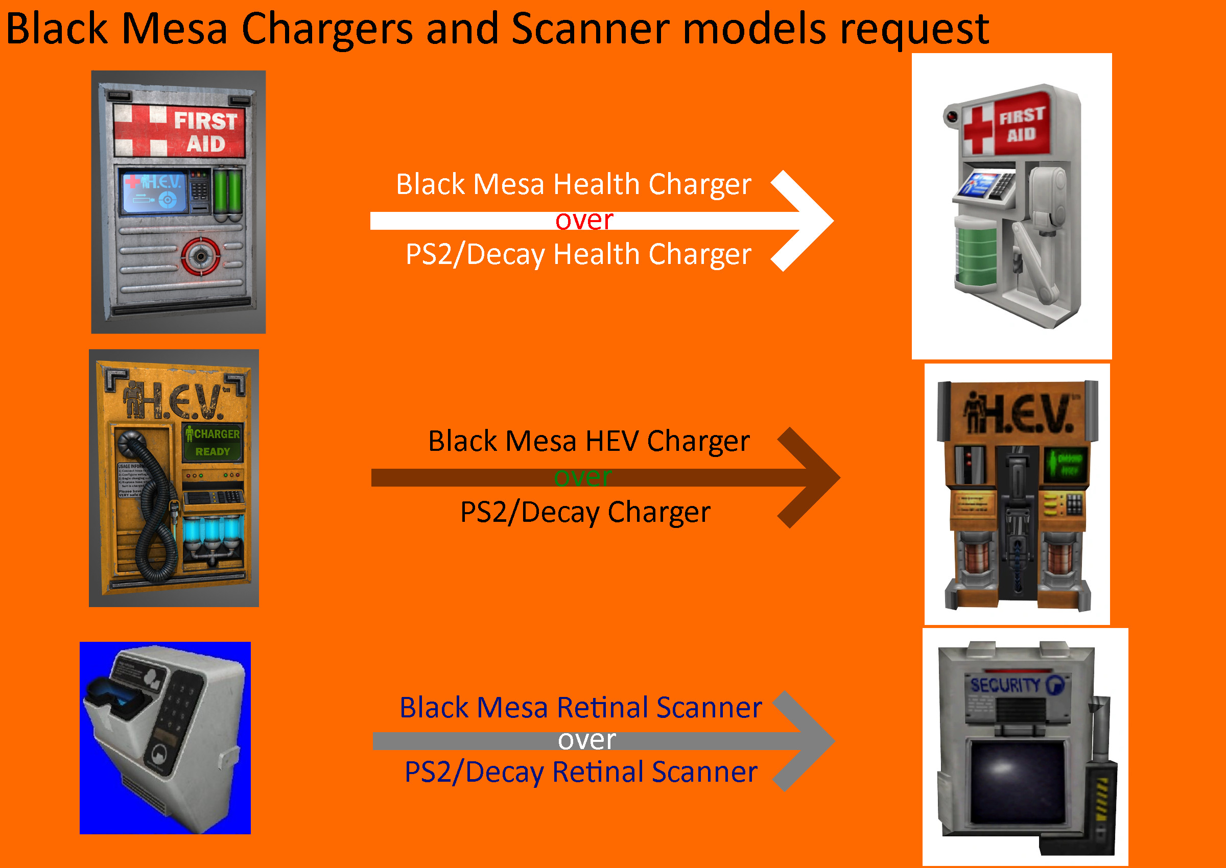 Black Mesa Health Charger, HEV Charger, & Eye Scanner over the PS2 ...
