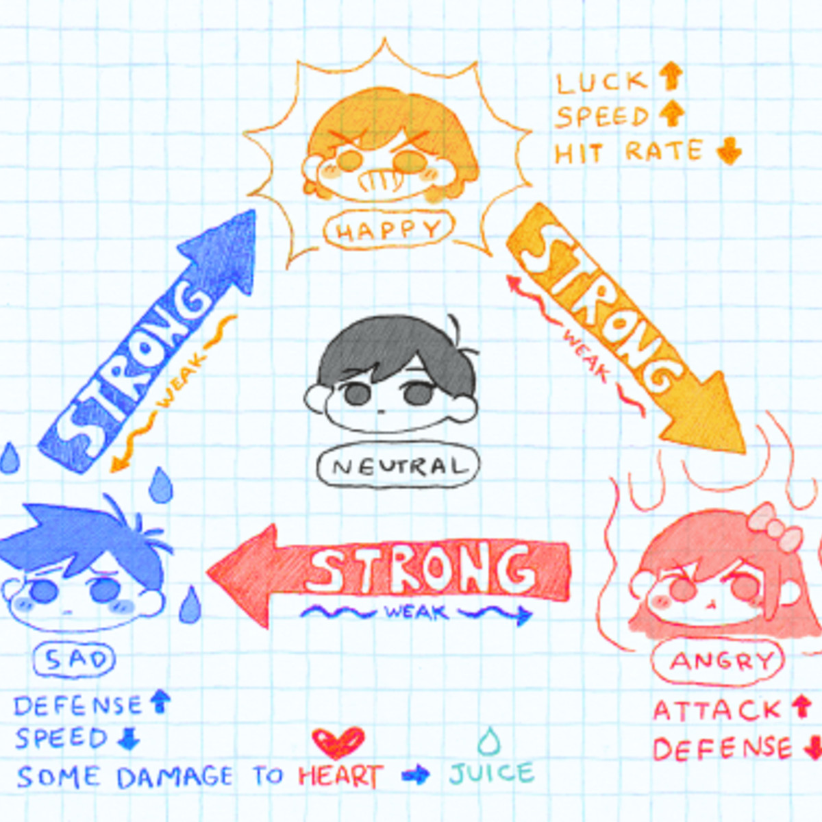 Omori from Omori. Request for Super Smash Bros. Crusade | SSBC Requests