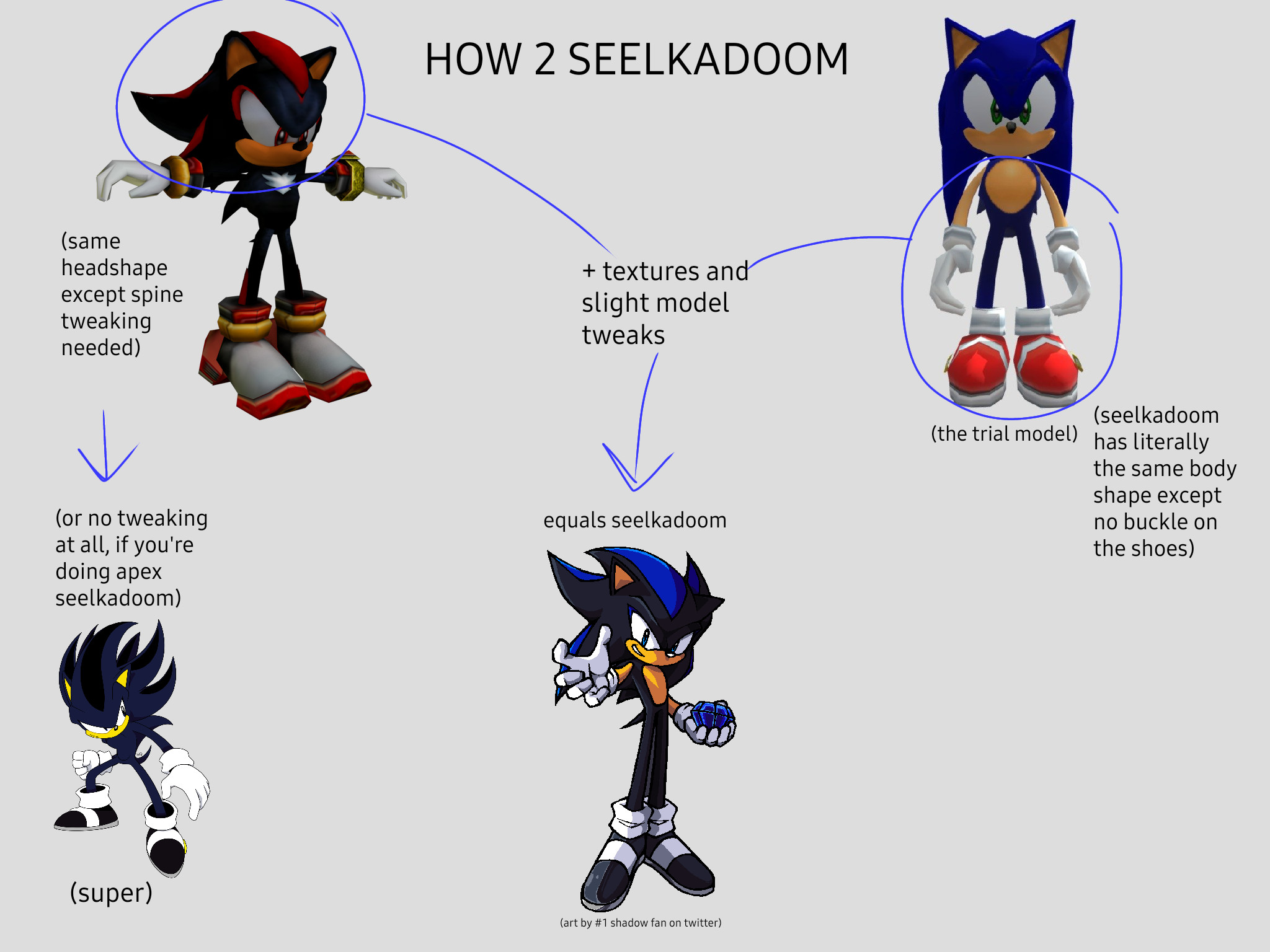 Seelkadoom over Shadow Request for Sonic Adventure 2 | SA2 Requests
