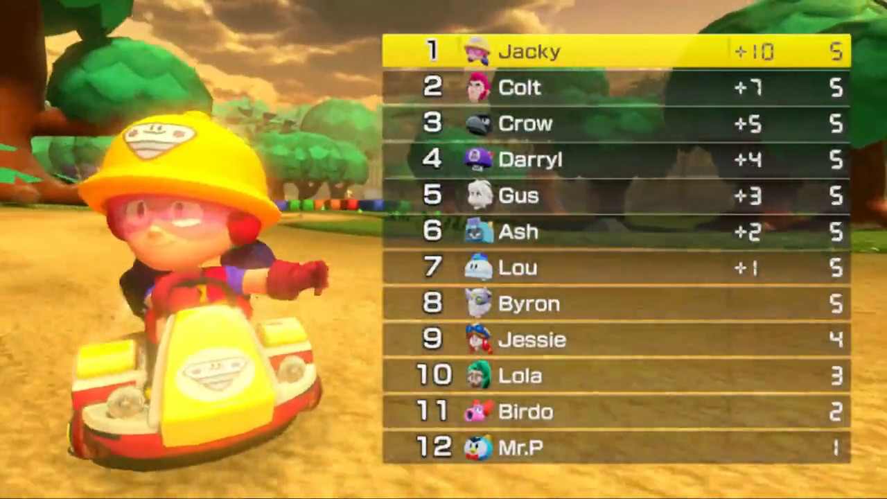Jacky from Brawl Stars fot MK7 Request for Mario Kart 7 | MK7 Requests
