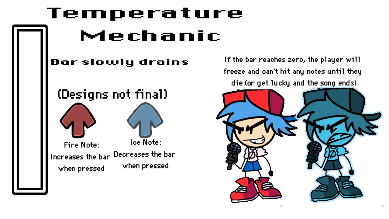 ONAF Mechanics in FNF (Psych Engine) Request for Friday Night Funkin ...