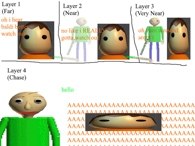 Terror Radius Chase Theme for Baldi Request for Baldi's Basics | Baldi ...