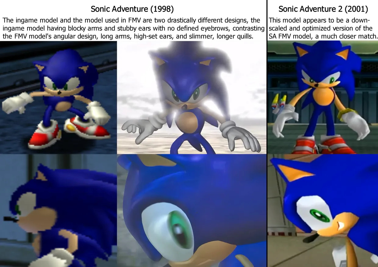 Request: 06/P-06 Sonic model Request for Sonic Adventure 2 | SA2 Requests