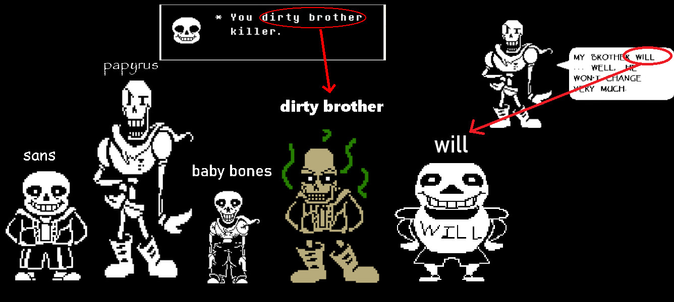Add Will & Dirty Brother Request for UNDERTALE | UNDERTALE Requests