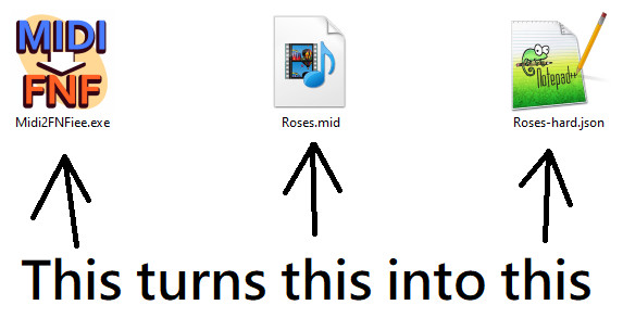 Roses Chart as a Midi (for MIDI2FNF) Modding Tool for Friday Night ...