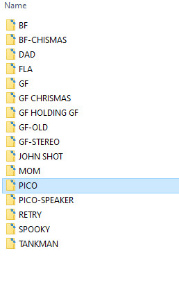 FRIDAY NIGHT FUNKIN' BODY PARTS Modding Tool for Friday Night Funkin ...