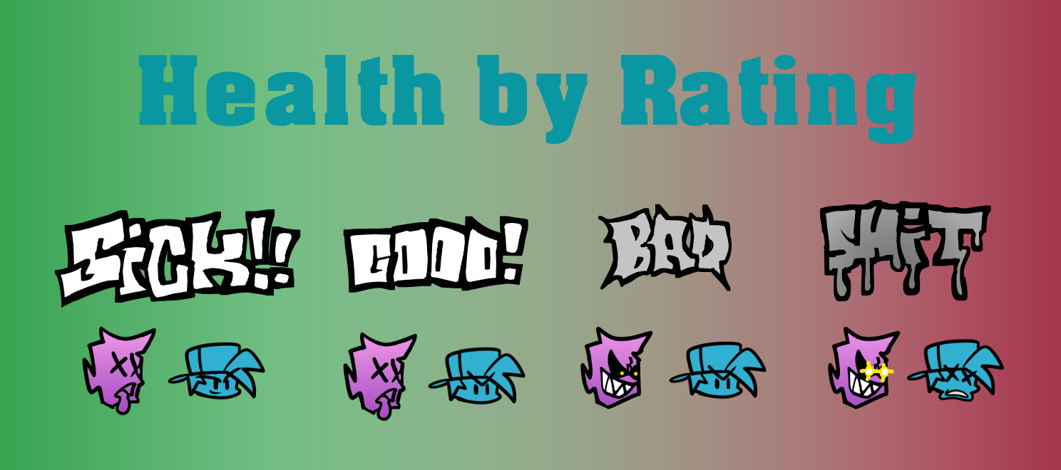 [ADDED RATING BASED] Health Drain + Gain FIX v3.1 Modding Tool for ...