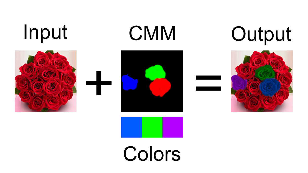 Color Mask Map: Make your mods colorable Modding Tool for Genshin ...
