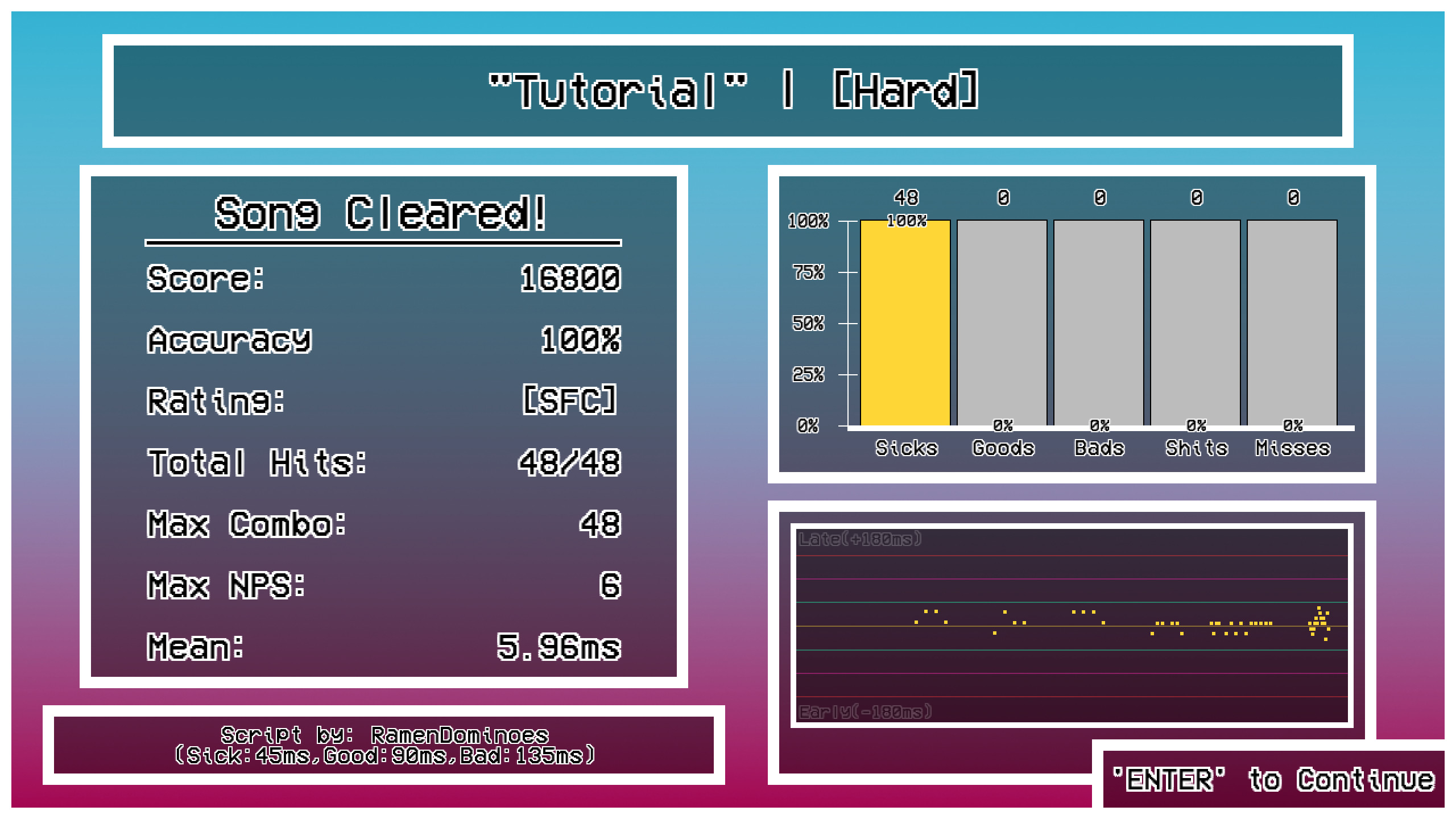 Ramen's Results Screen [Friday Night Funkin'] [Modding Tools]