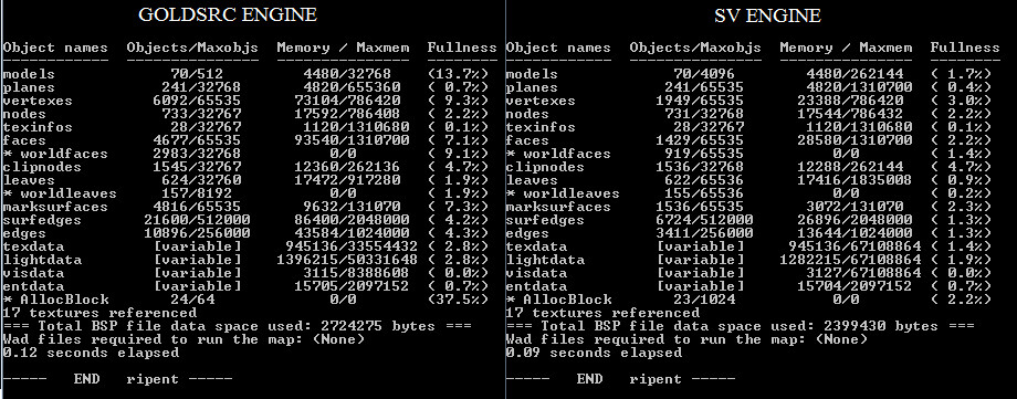 Sven Co-op Map Compilers / SCHLT v4.0 Modding Tool for Goldsource Engine | GoldSrc Modding Tools