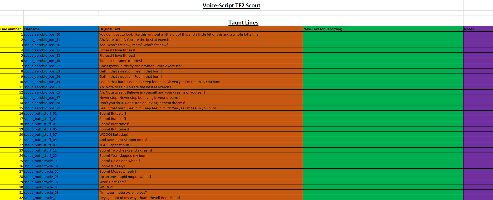 Voiceline scripts for all classes Modding Tool for Team Fortress 2 | TF2 Modding Tools
