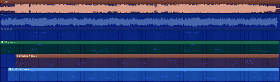 ADO GROOVE-FLP RECREATION Modding Tool for Friday Night Funkin' | FNF ...