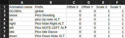 P-Slice Atlas converter Modding Tool for Friday Night Funkin' | FNF ...