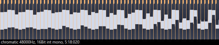 Forsaken Mafioso (Rework) Chromatic Scale Modding Tool for Friday Night ...
