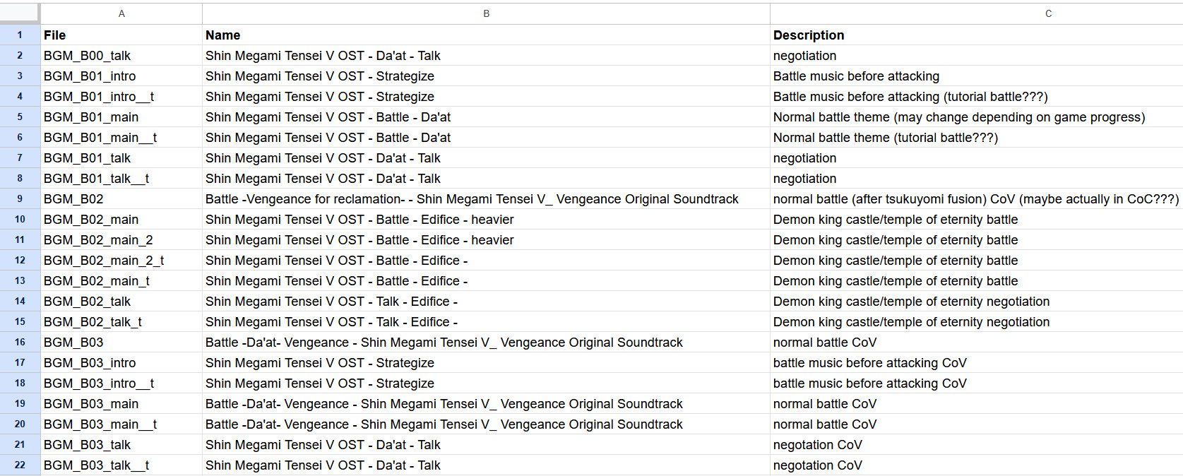 Music Files and List Names Modding Tool for Shin Megami Tensei V: Vengeance | SMTVV Modding Tools