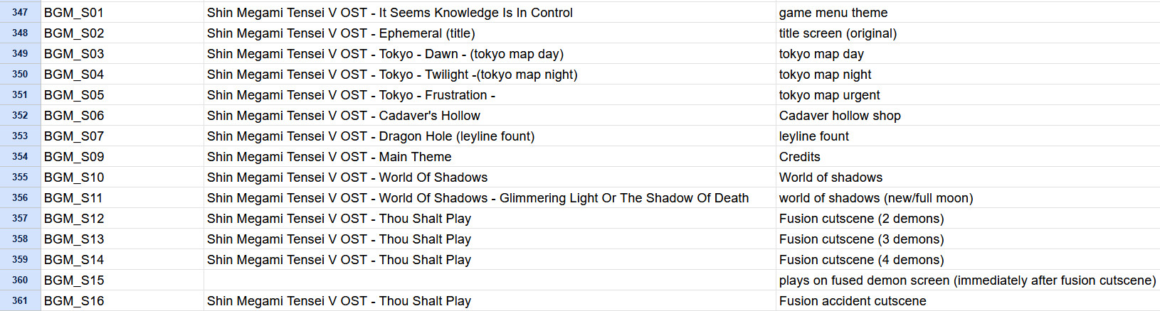 Music Files and List Names Modding Tool for Shin Megami Tensei V ...