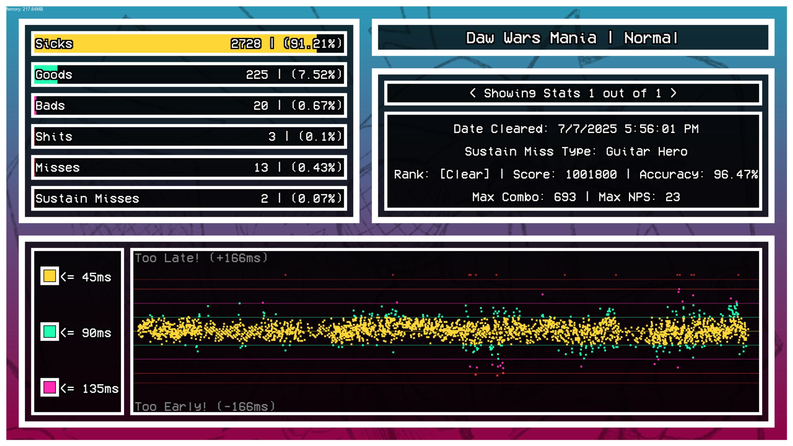Ramen's Results Screen Modding Tool for Friday Night Funkin' | FNF ...