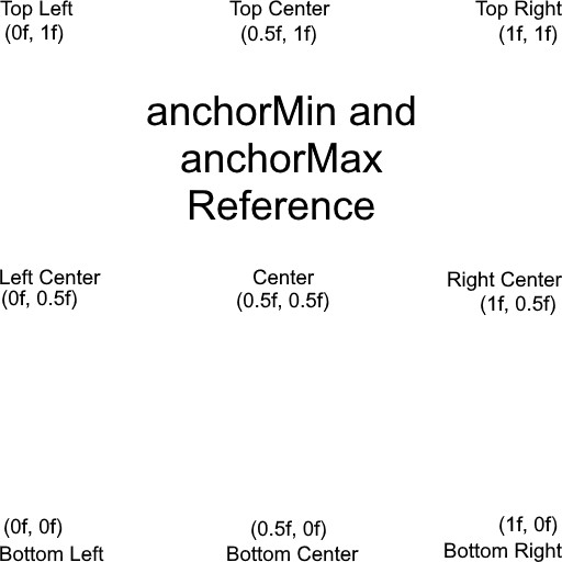 How to Properly Move Hud Elements in Base Game Tutorial for Baldi's Basics | Baldi Tutorials