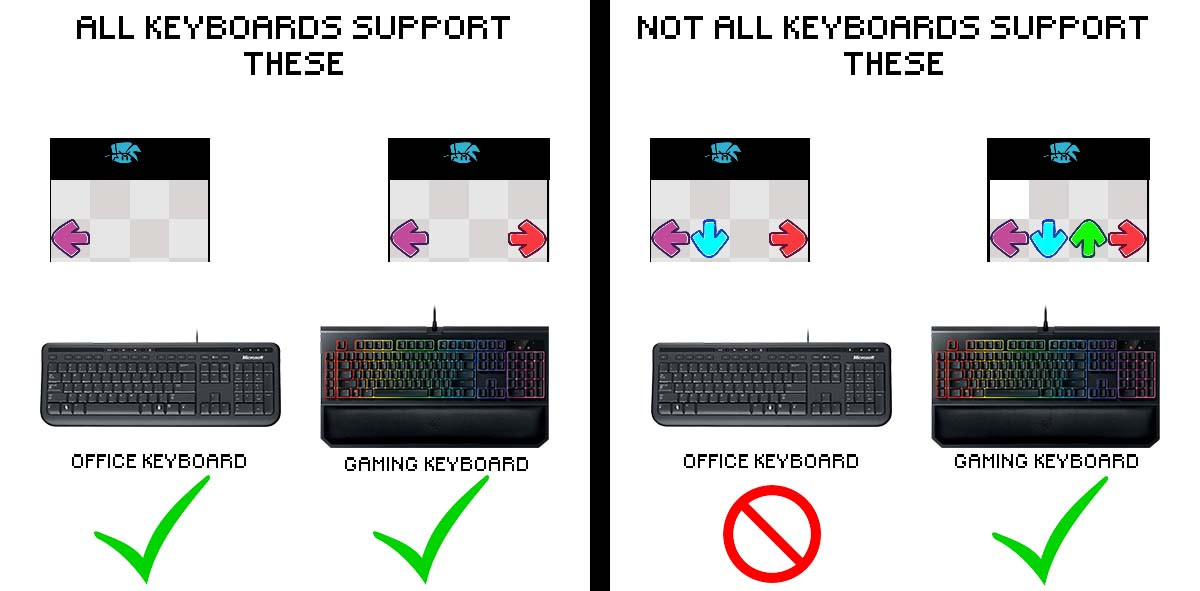 Some Charting Tips Tutorial for Friday Night Funkin' | FNF Tutorials