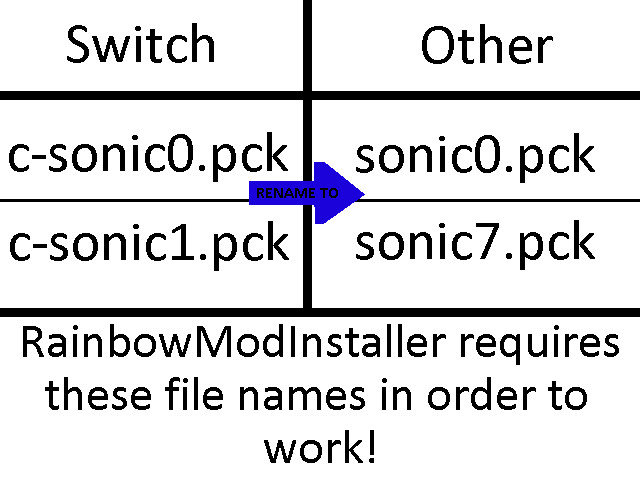 [OBSOLETE] Repack .pck files (Windows) Tutorial for Sonic Colors ...