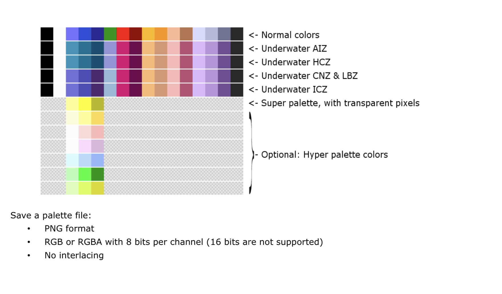 How to make Character palette mods on android &iOS [Sonic 3 A.I.R.] [Tutorials]