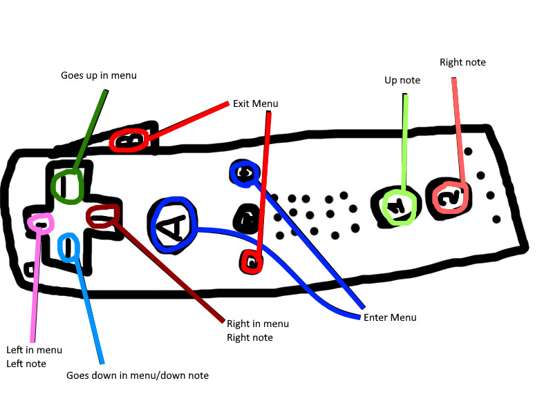 How to play FNF with a Wiimote Tutorial for Friday Night Funkin' | FNF Tutorials