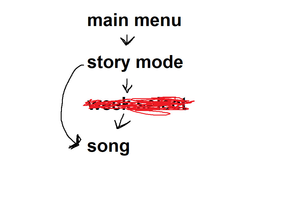 Loading directly into a song from the Main Menu Tutorial for Friday ...