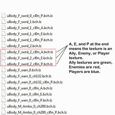 Texture Editing For Beginners Tutorial for Fire Emblem Fates | FEF ...