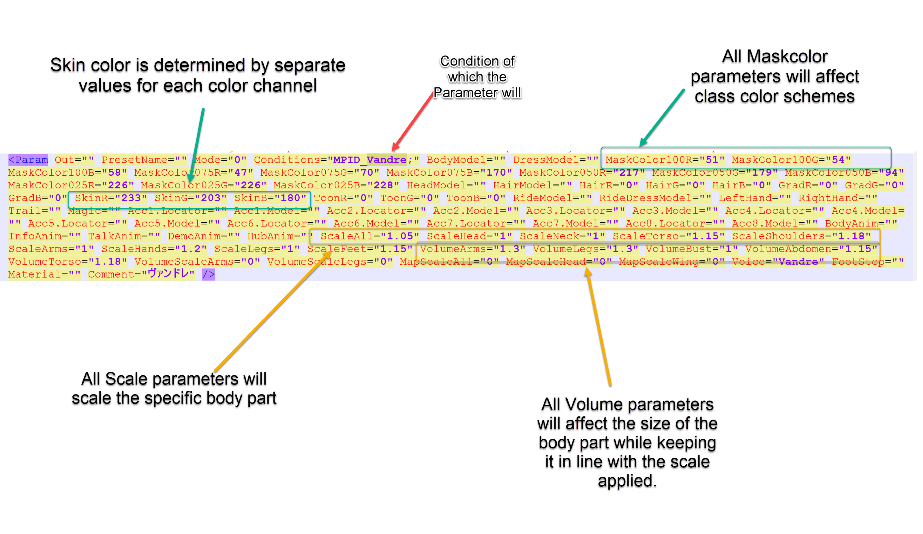 Editing Character Appearances within AssetTable Tutorial for Fire Emblem Engage | FEE Tutorials