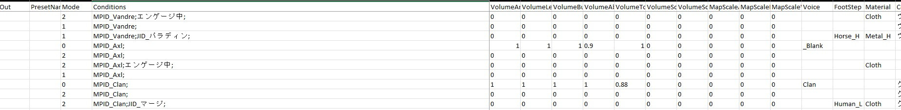 Custom Unit and Emblem Guide Tutorial for Fire Emblem Engage | FEE ...