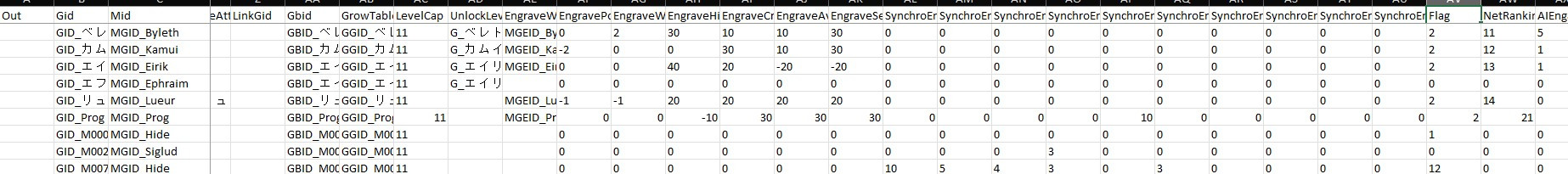 Custom Unit and Emblem Guide Tutorial for Fire Emblem Engage | FEE ...