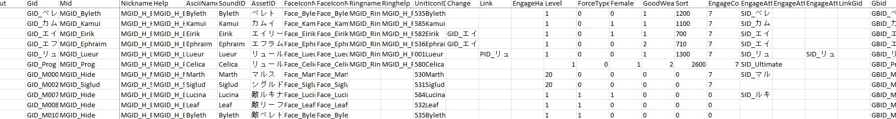Custom Unit and Emblem Guide Tutorial for Fire Emblem Engage | FEE ...