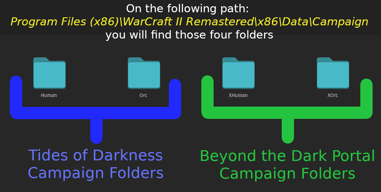 Change/Modify Campaign Maps Tutorial for Warcraft II: Remastered | war2remast Tutorials