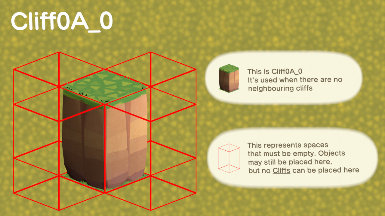 ACNH Cliff Model Logic Explained Tutorial for Animal Crossing: New ...
