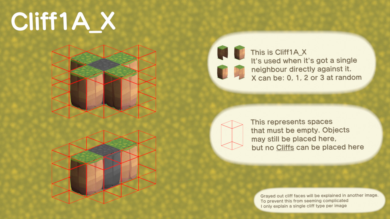 ACNH Cliff Model Logic Explained Tutorial for Animal Crossing: New ...