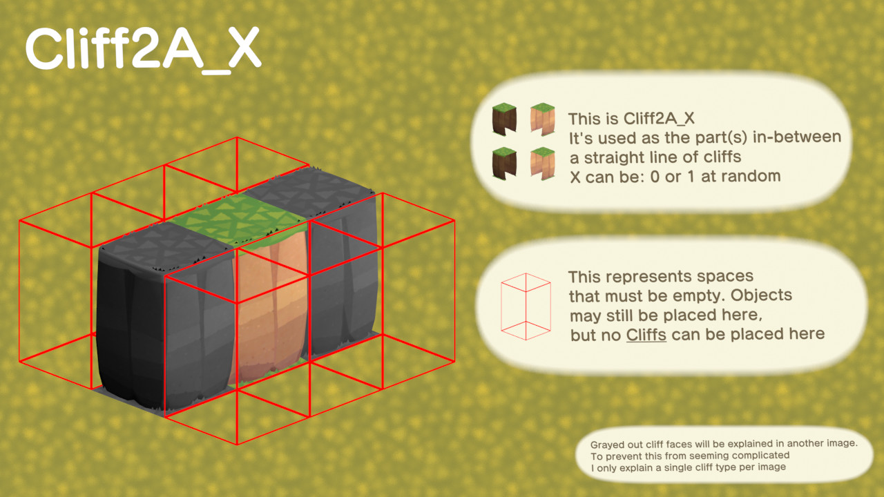 ACNH Cliff Model Logic Explained Tutorial for Animal Crossing: New ...