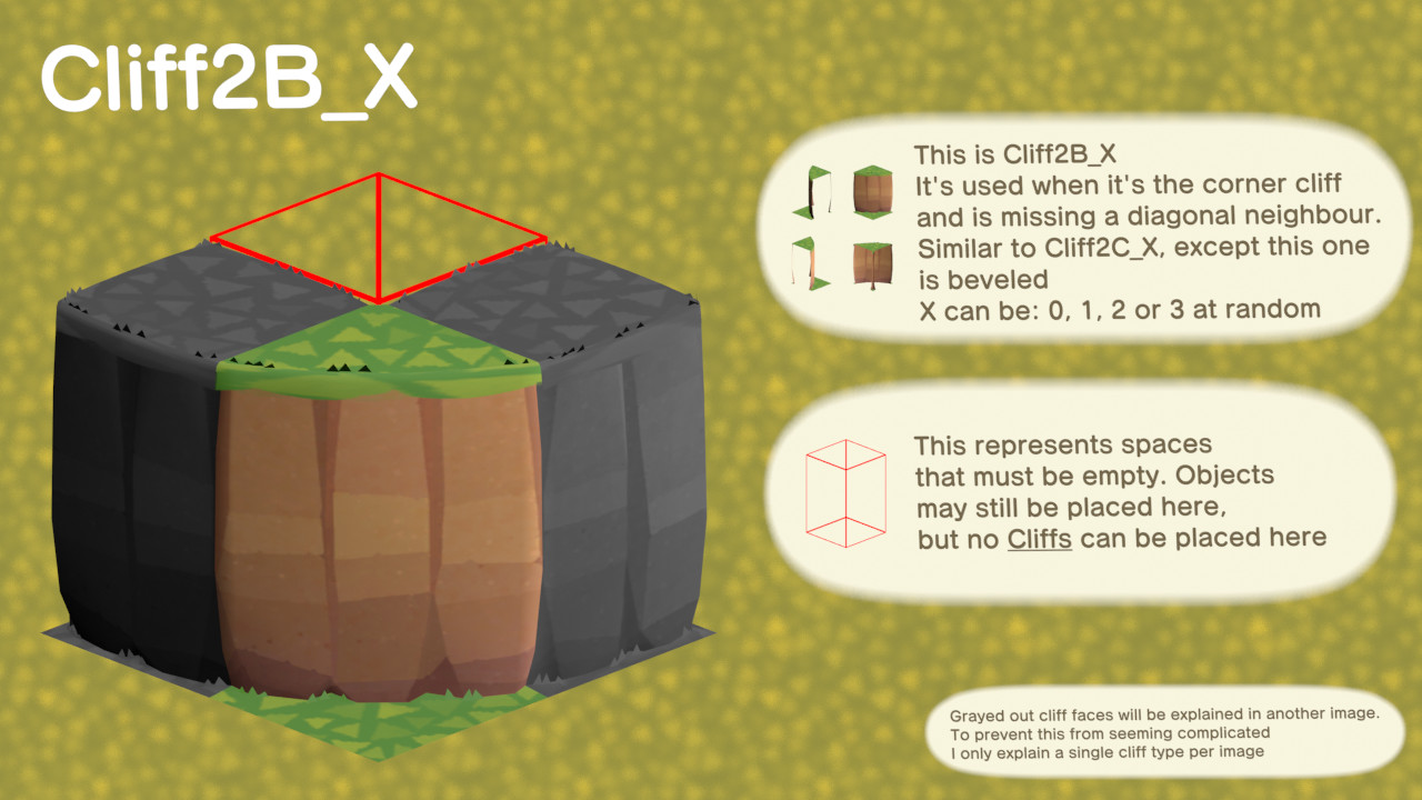 ACNH Cliff Model Logic Explained Tutorial for Animal Crossing: New Horizons | ACNH Tutorials