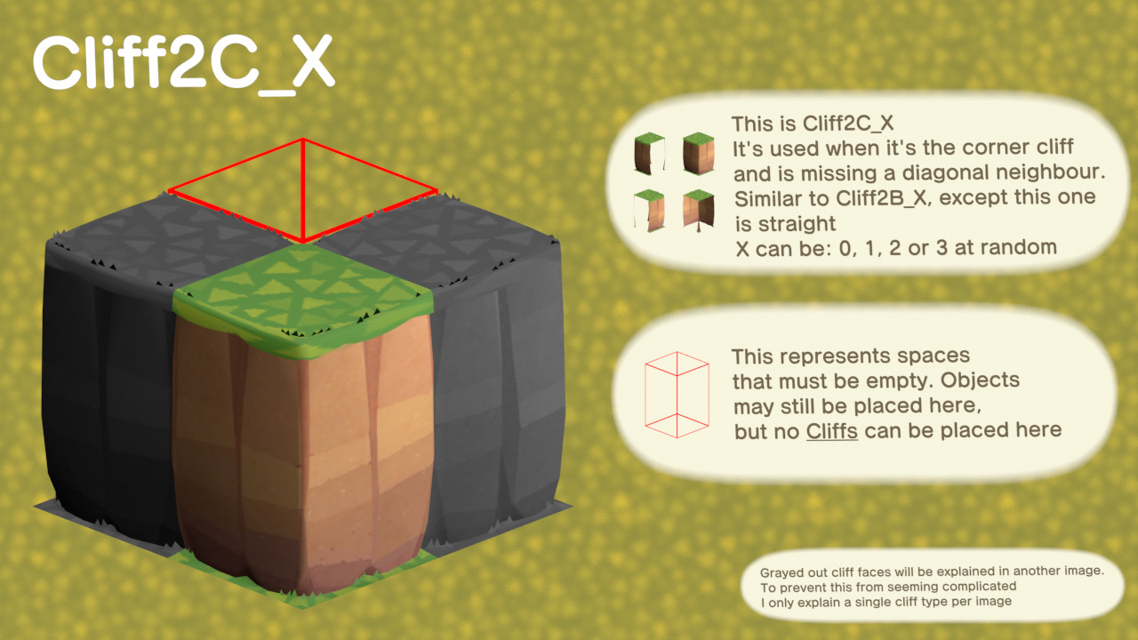 ACNH Cliff Model Logic Explained Tutorial for Animal Crossing: New ...