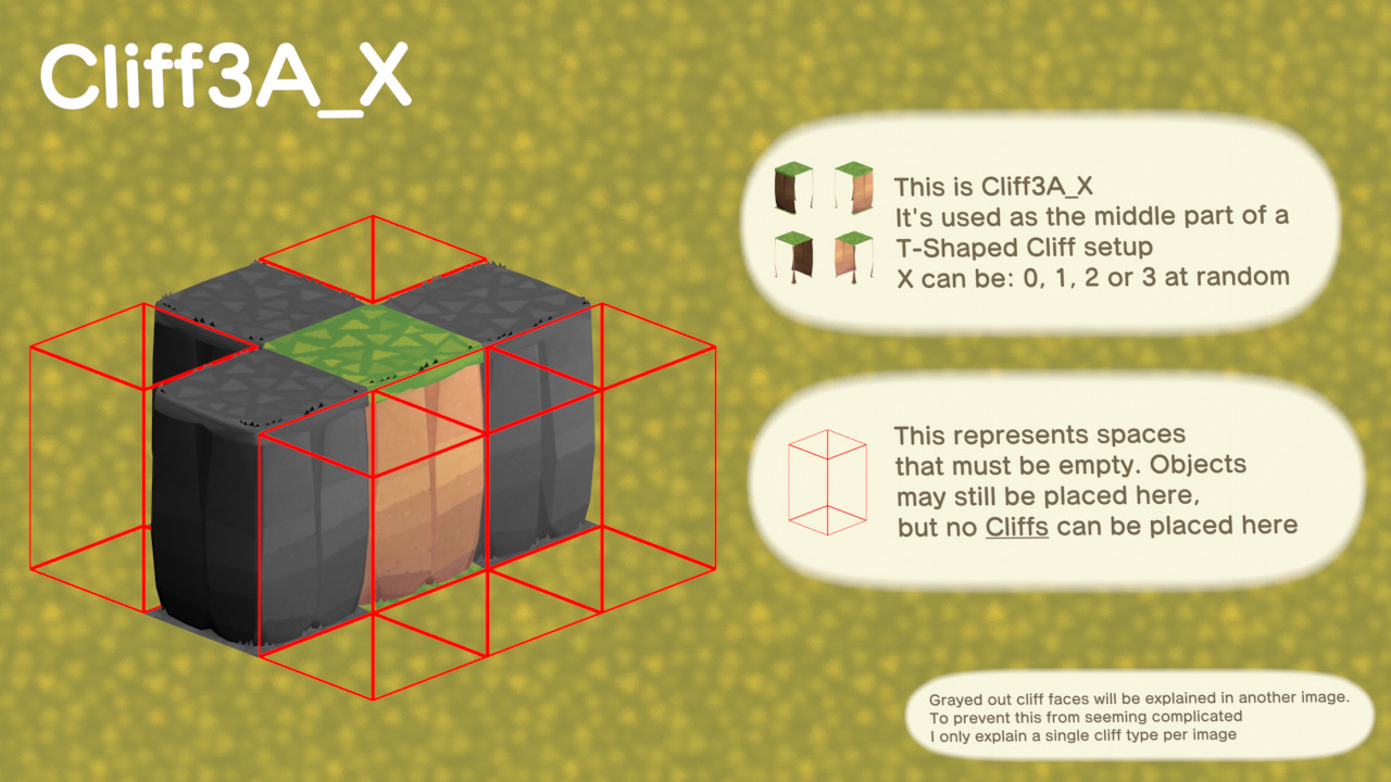 ACNH Cliff Model Logic Explained Tutorial for Animal Crossing: New ...