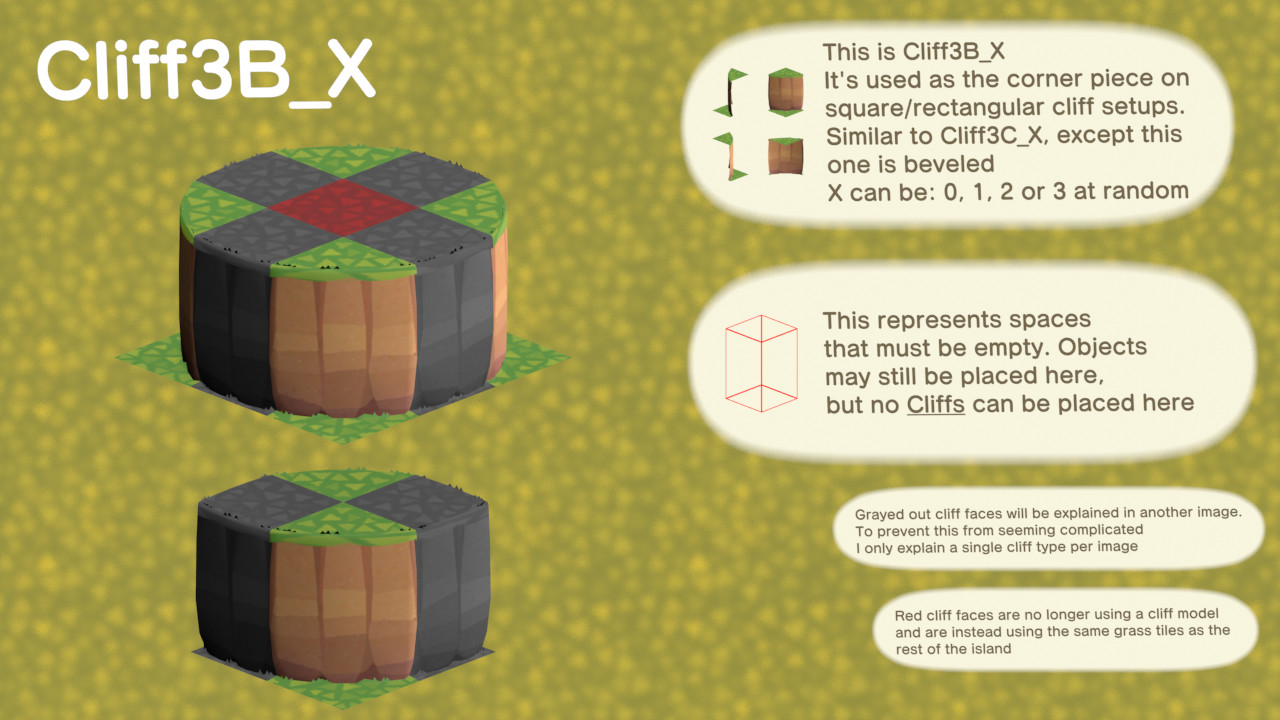 ACNH Cliff Model Logic Explained Tutorial for Animal Crossing: New ...