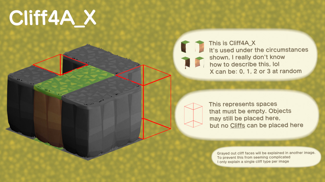 ACNH Cliff Model Logic Explained Tutorial for Animal Crossing: New ...