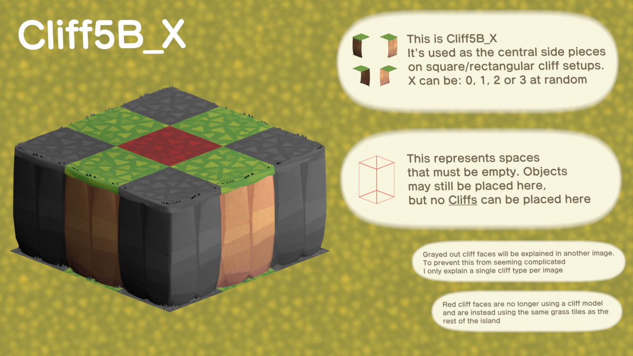 ACNH Cliff Model Logic Explained Tutorial for Animal Crossing: New ...