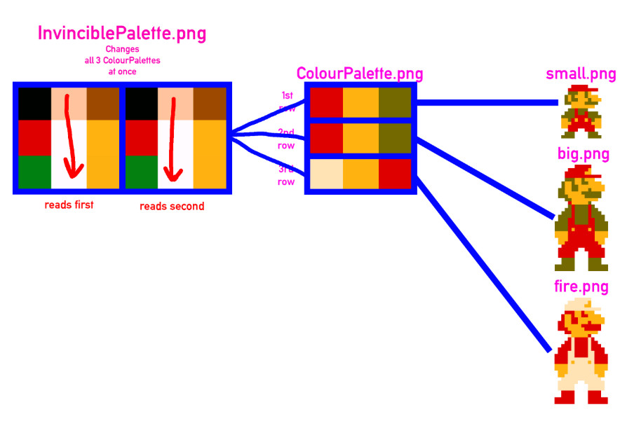 ColourPalette.png and InvinciblePalette.png Tutorial for Super Mario ...