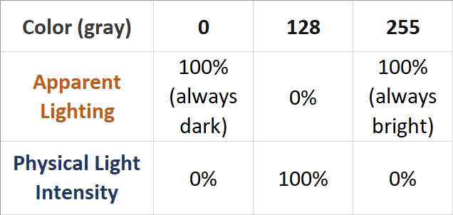 Tutorial – Manual Lightmap Editing | Crash Course Tutorial for Genshin ...