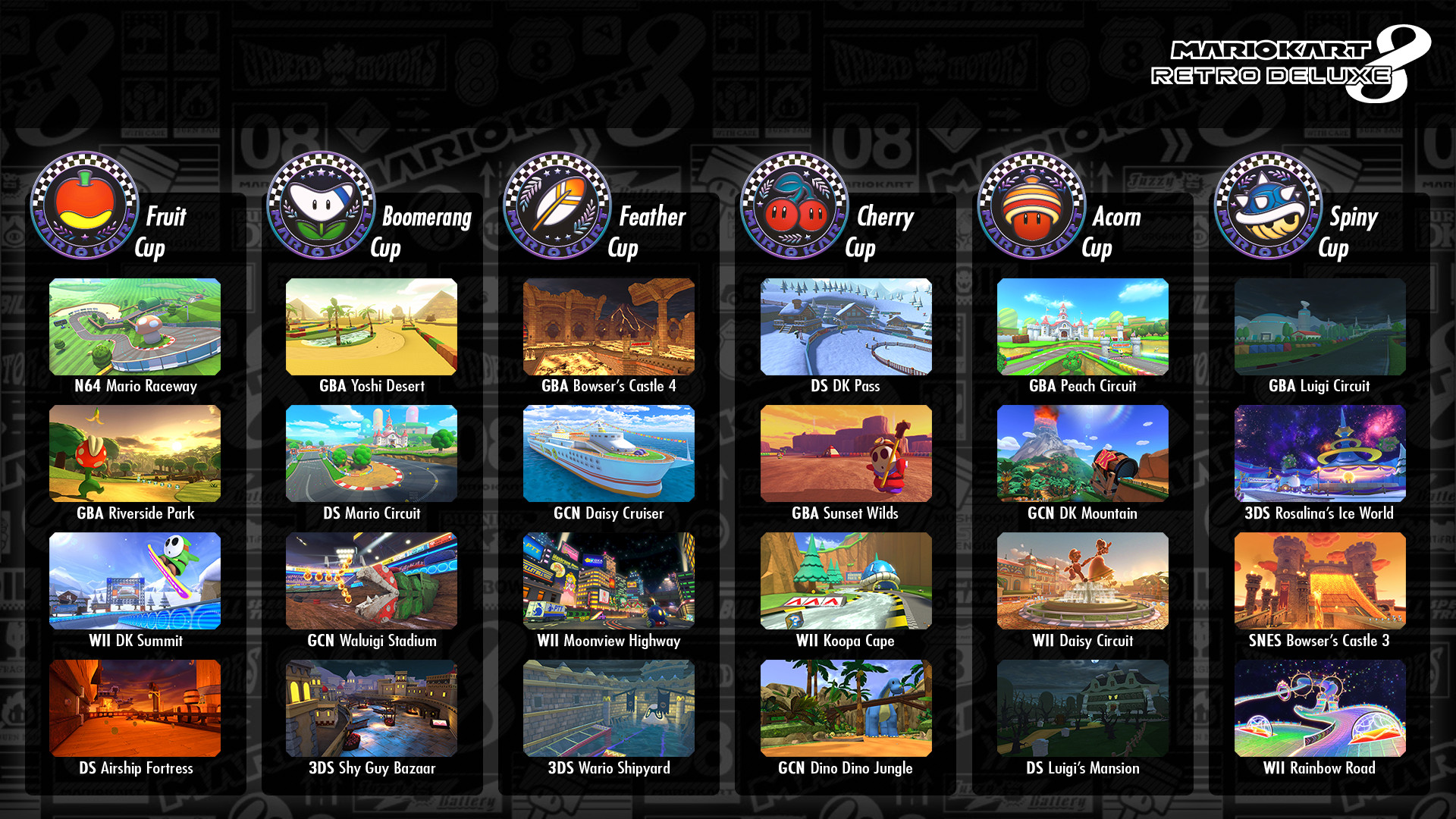 Mario Kart 8 Retro Deluxe Work In Progress for Mario Kart 8 Deluxe ...