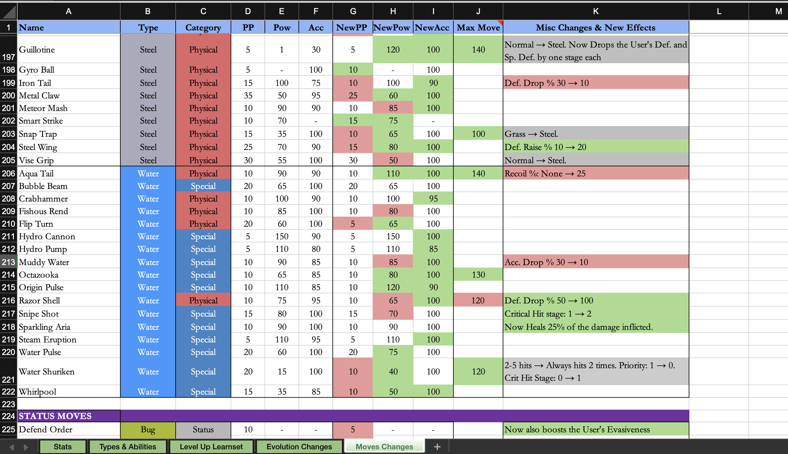 Pokémon Aegis Shield – Hack Rom Work In Progress for Pokemon Sword ...