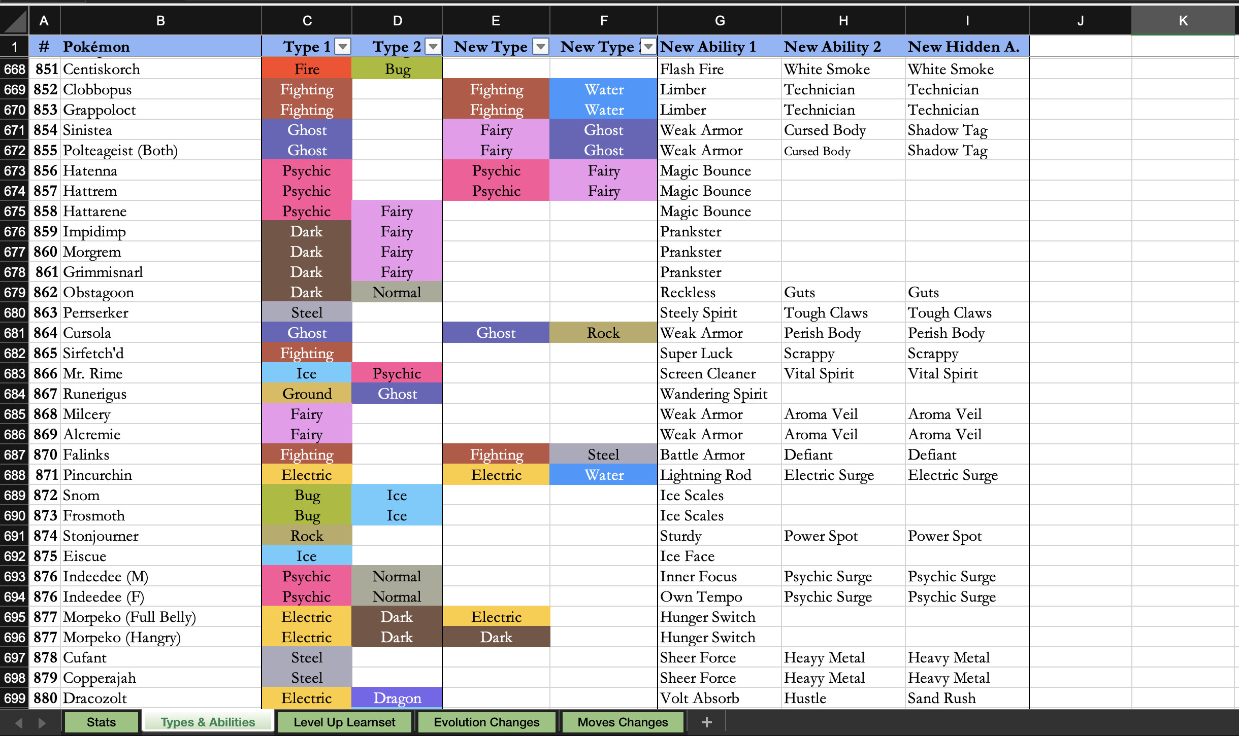 Pokémon Aegis Shield – Hack Rom Work In Progress for Pokemon Sword ...