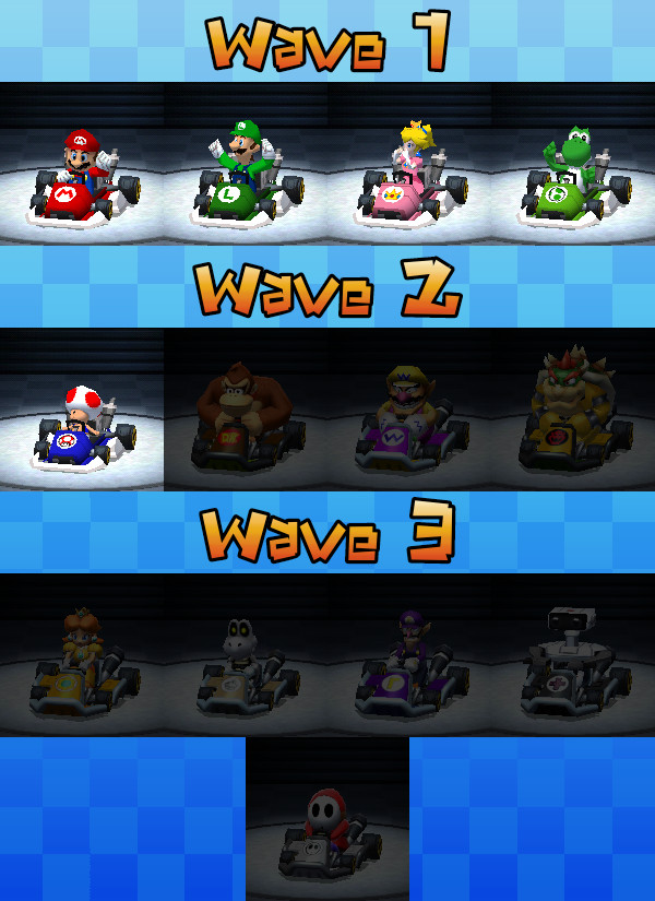 Mario Kart DS Character Pack Work In Progress for Mario Kart 7 | MK7 ...