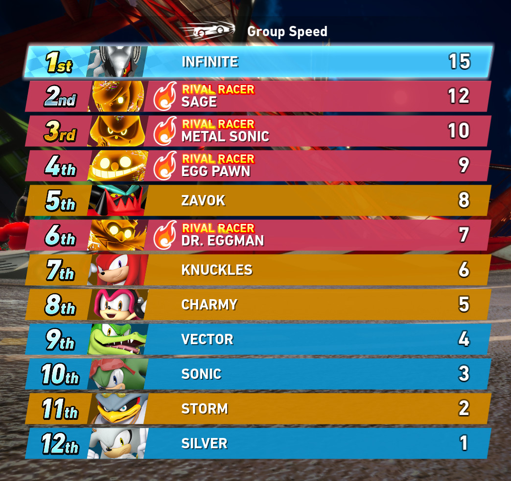 Infinite Complete mod Work In Progress for Sonic Racing: CrossWorlds ...